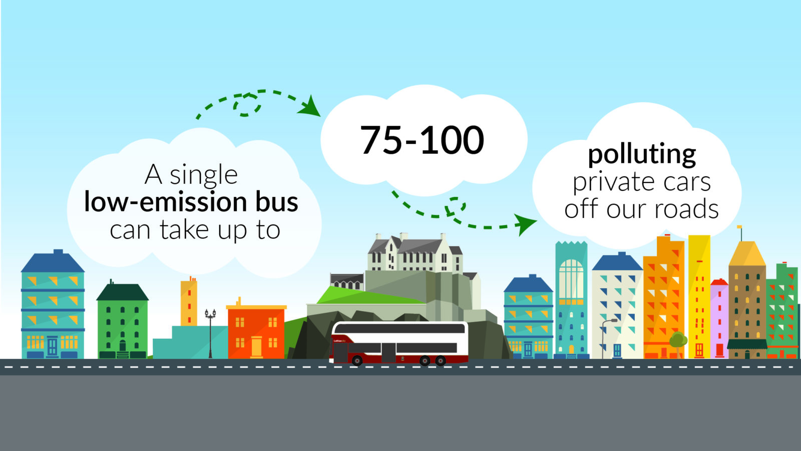 Clean Air Day 2019 - Lothian Buses